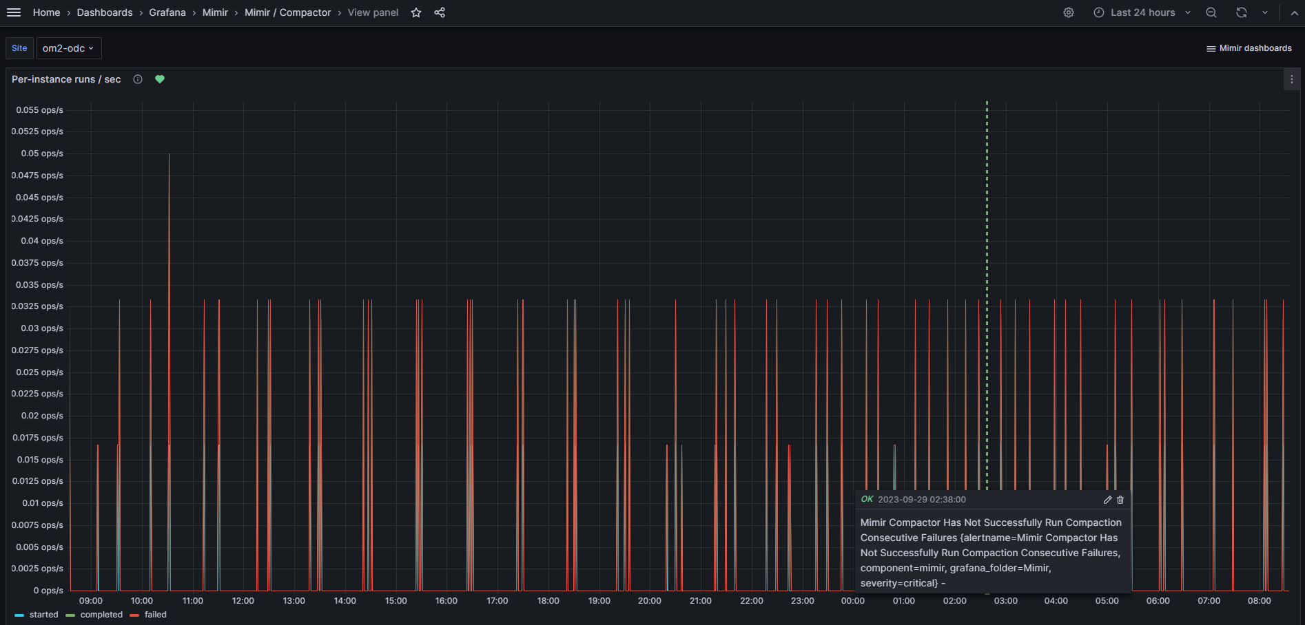 Annotations Alerting Alerting Annotation Does Not Show On The