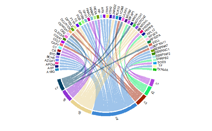 rotate genome label · Issue #4 · mrcuizhe/interacCircos · GitHub