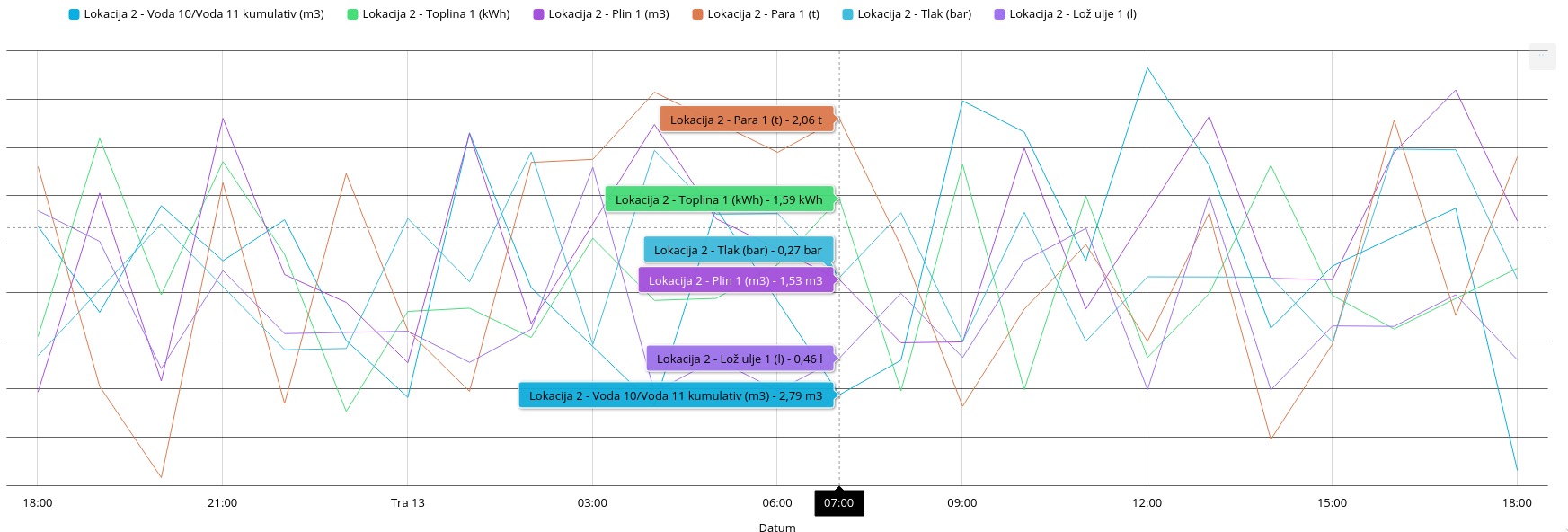 Offsetting series tooltips · Issue #3460 · amcharts/amcharts4 · GitHub