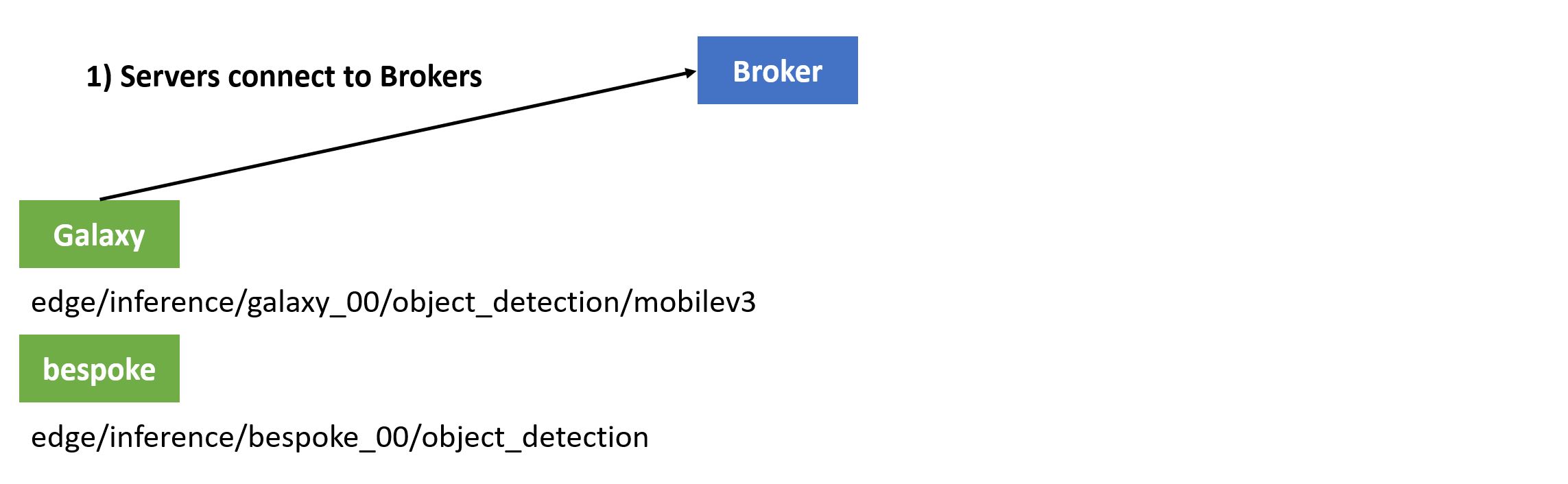 [Suggestion] Robustness support of MQTT-Hybrid · Issue #3508 · nnstreamer/nnstreamer · GitHub