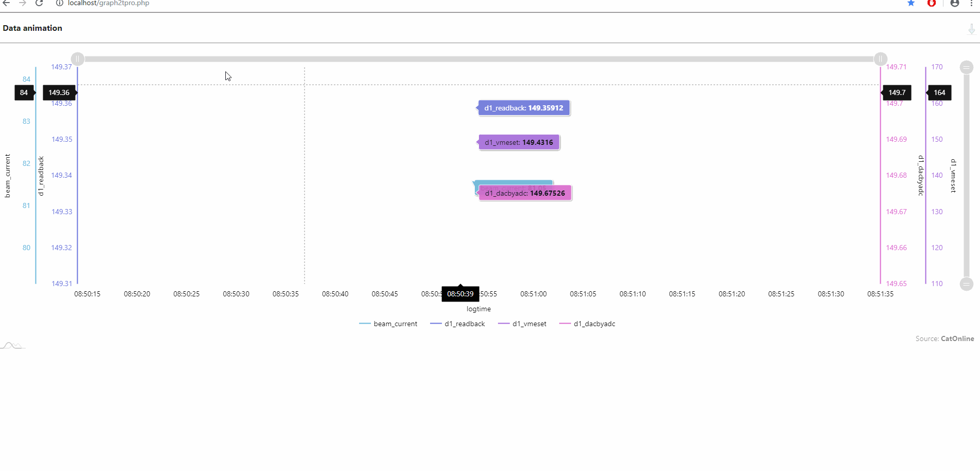 How I can contribute to the project by making CSS animations like ...