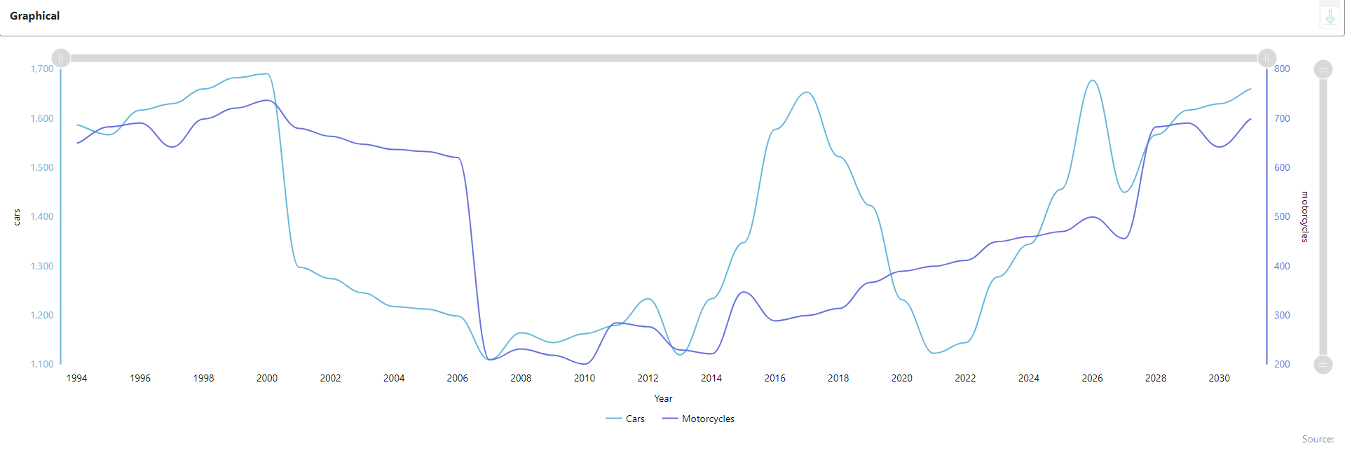 amcharts logo could be easily removed by doing minor editions · Issue ...