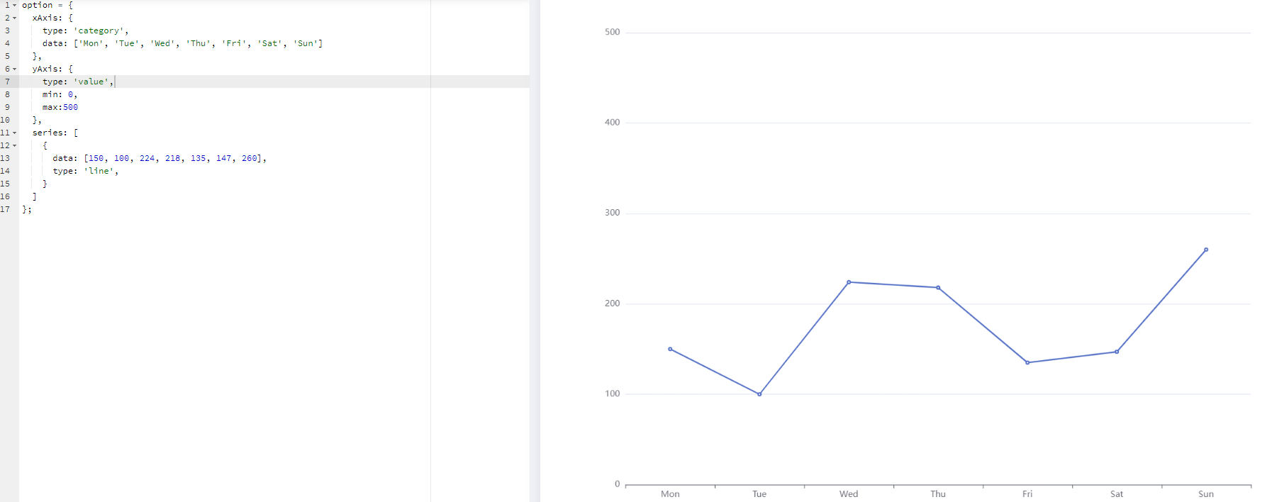 Basic Line Chart lose points connection if one value is over 1e10 · Issue #17938 · apache ...