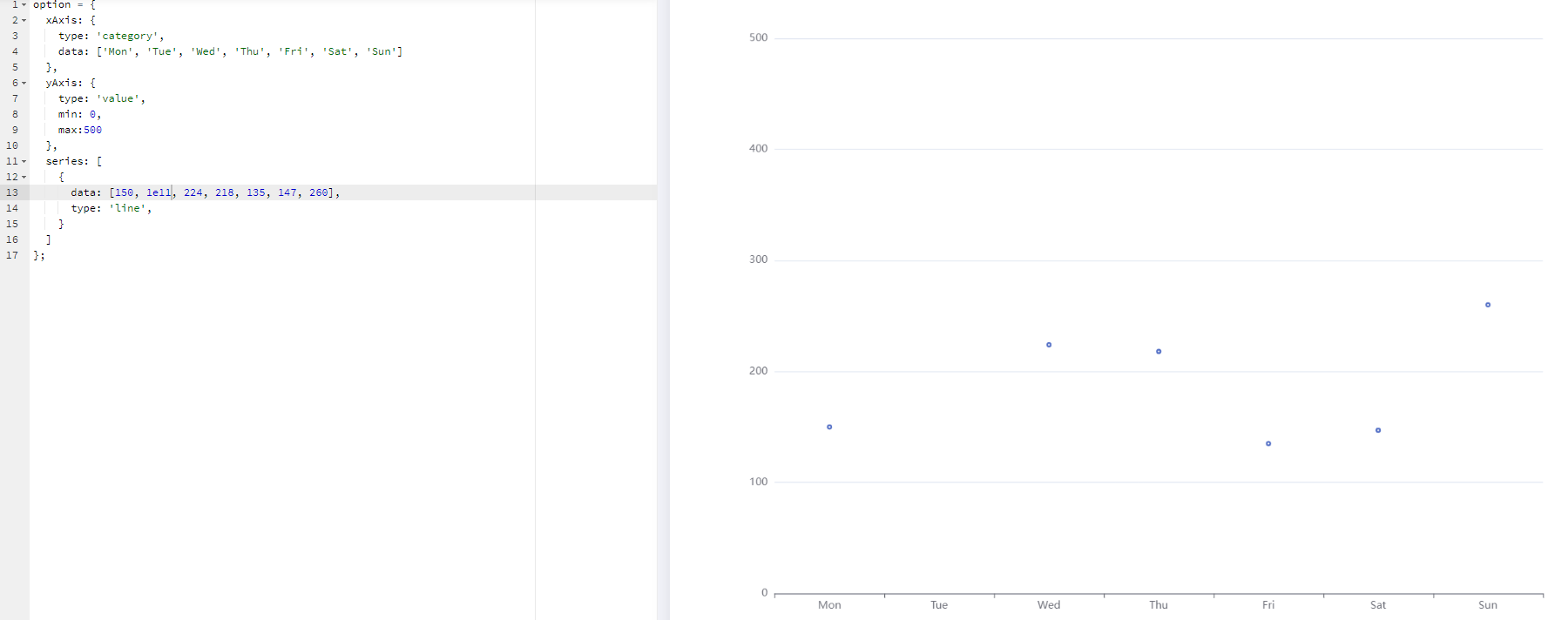 Basic Line Chart lose points connection if one value is over 1e10 · Issue #17938 · apache ...
