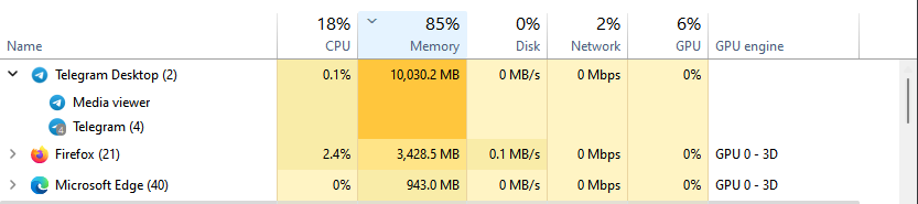 It Uses Way Too Much Ram · Issue 24399 · Telegramdesktoptdesktop · Github 