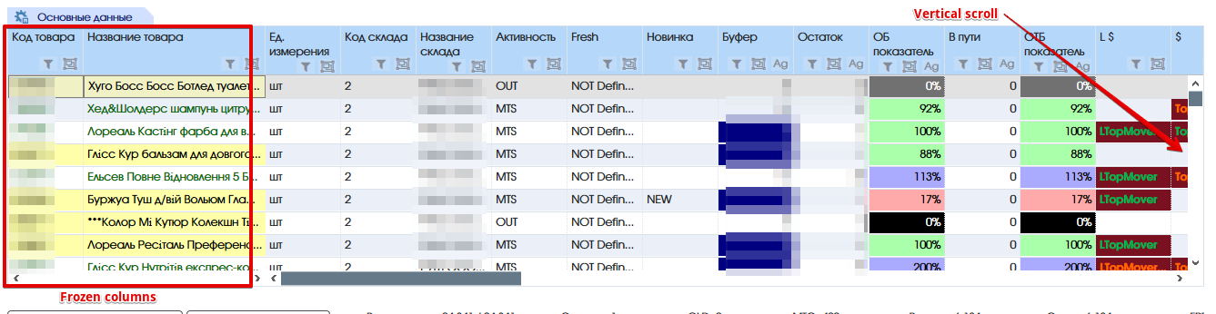 Vertical scroll wheel rotating doesn't have any effects when the mouse pointer placed on the ...