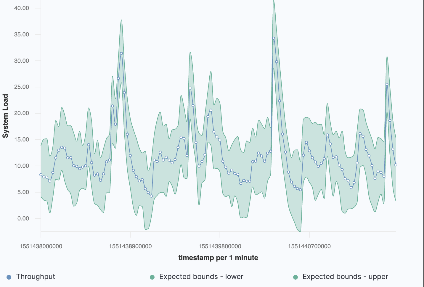 Legend for band area series should have an option to not split into lower/upper · Issue #1684 ...