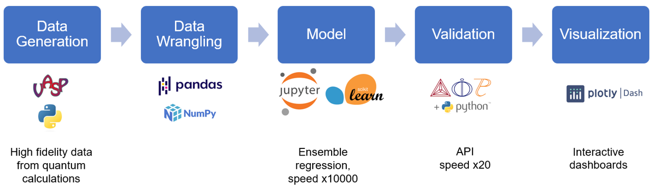 GitHub - adisun94/BCCpaper