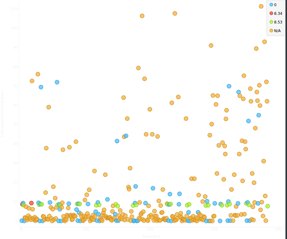 Plot axis extremely faint · Issue #3259 · biolab/orange3 · GitHub
