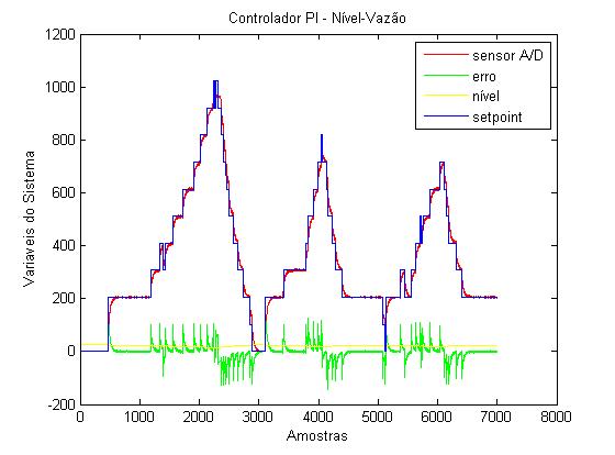 GitHub - Rdgo3m/Arduino-Hydraulic: Digital Controller - PI, to operate ...