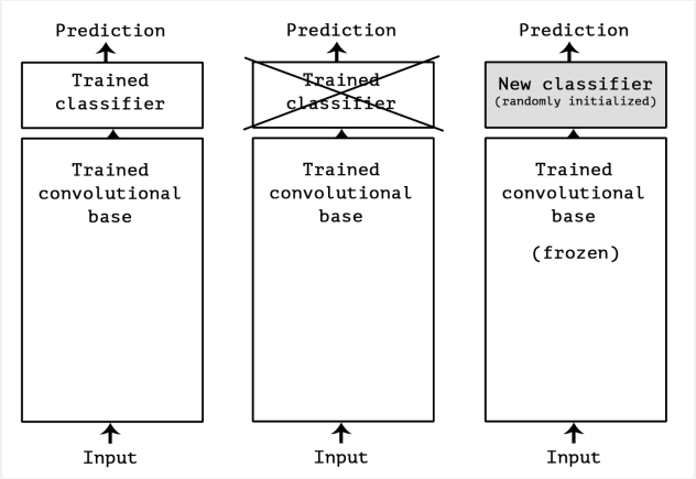 Github Hun1204 Deeplearning Visualization These Are Basic Code What