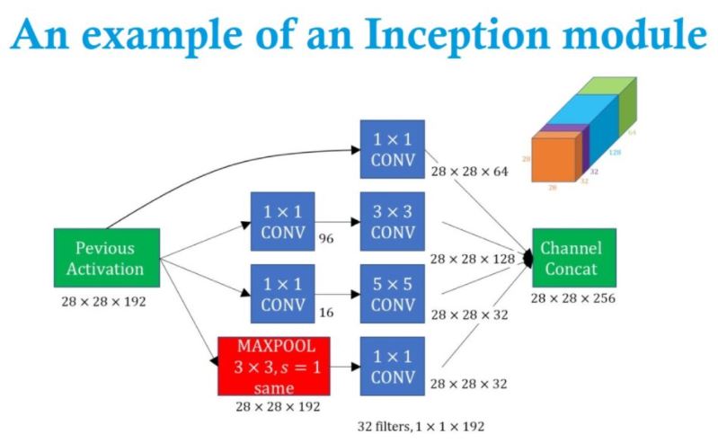 GitHub - hun1204/DeepLearning_Visualization: These are basic code what ...