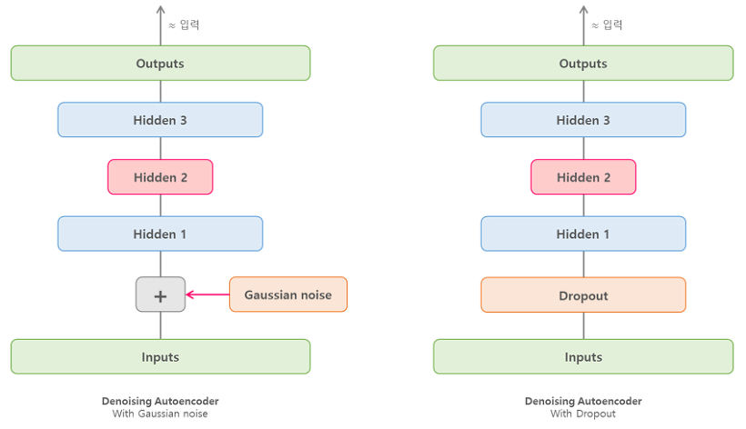 Github Hun1204 Deeplearning Visualization These Are Basic Code What