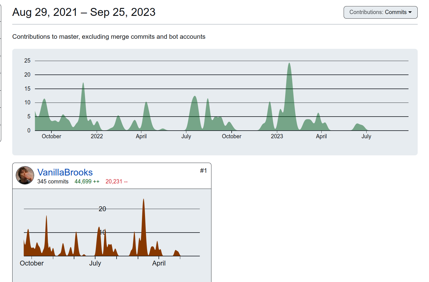 JOSS Review: Contributions · Issue #41 · Fluid-Dynamics-Group/distribute · GitHub