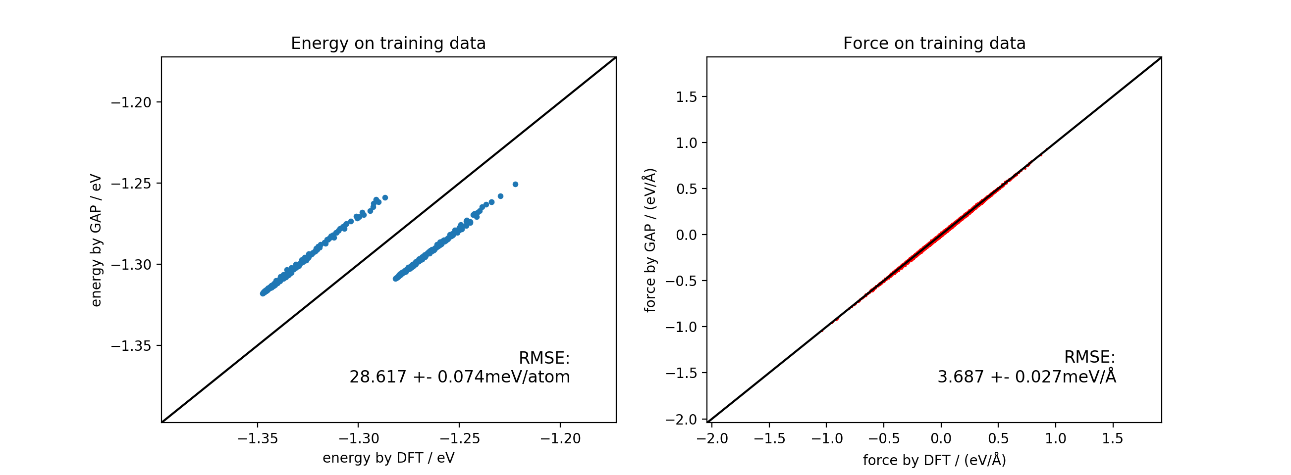 Energy Prediction Deviated With Different Structure · Issue 134 · Libatoms Quip · Github
