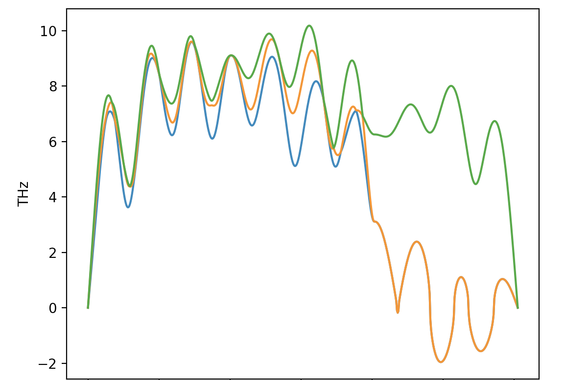 Use quip to compute phonons · Issue #161 · libAtoms/QUIP · GitHub