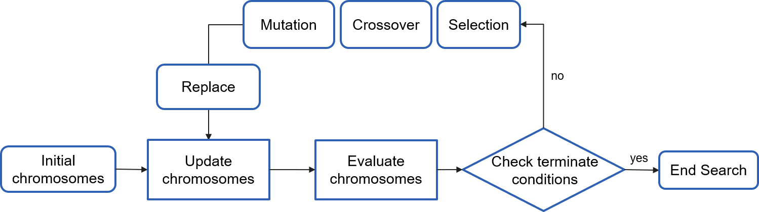 GitHub - changgyeom/genetic_programming