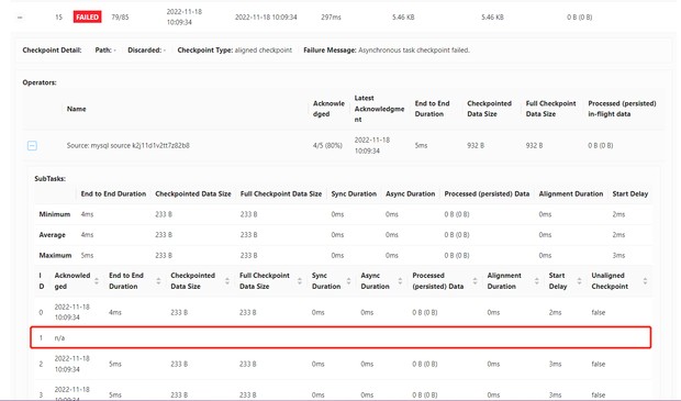 Checkpoint error when load mysql increase data · Issue #1760 · apache/flink-cdc · GitHub