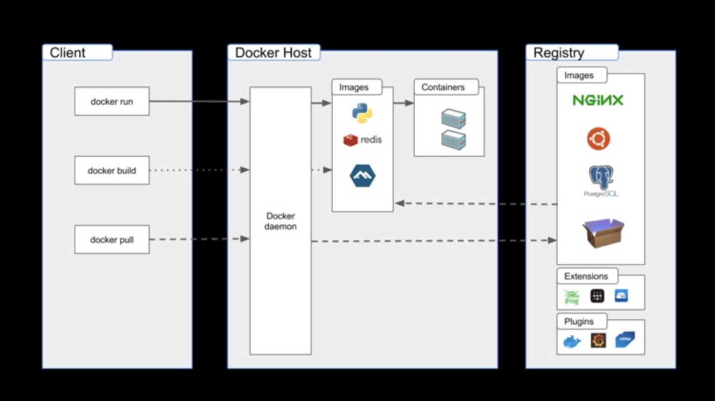 GitHub - rammishr/Docker