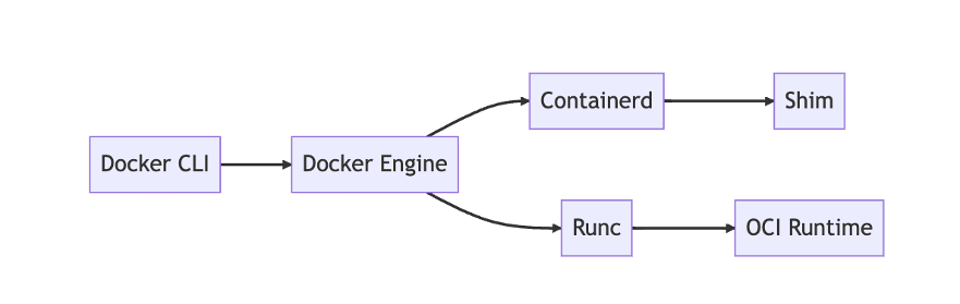GitHub - rammishr/Docker