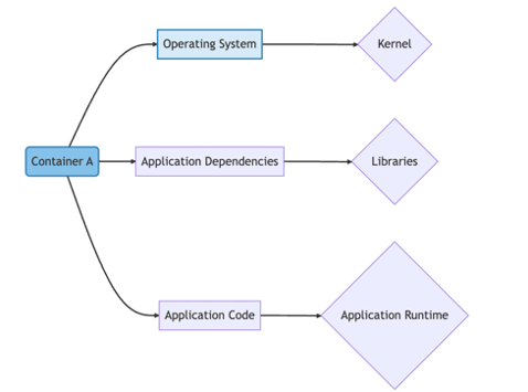 Github Rammishr Docker