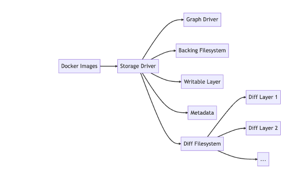 GitHub - rammishr/Docker