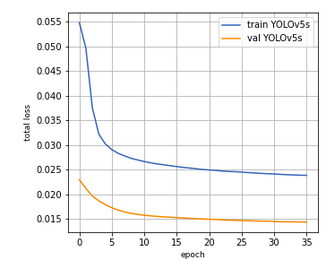 Total val loss as training problem indicator · Issue #4474 ...