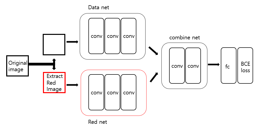 GitHub - Yiujin/LICA-project