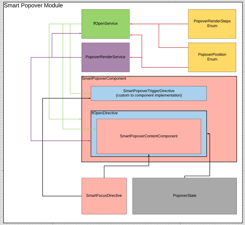 [NG] Smart Popover Component · Issue #2923 · vmware-archive/clarity ...