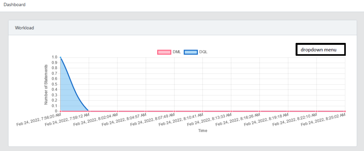 Option to select a time interval for the dashboard · Issue #401 · polypheny/Polypheny-DB · GitHub