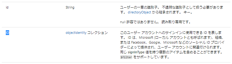 Error in Japanese version public information (“Identities” is translated “ID" ) · Issue #3984 ...