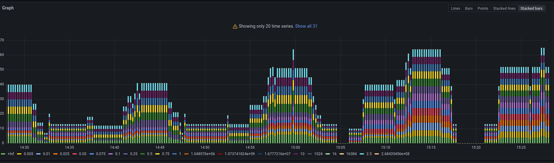 Intermittent invalid bucket values in Grafana · Issue #11814 · camunda/camunda · GitHub