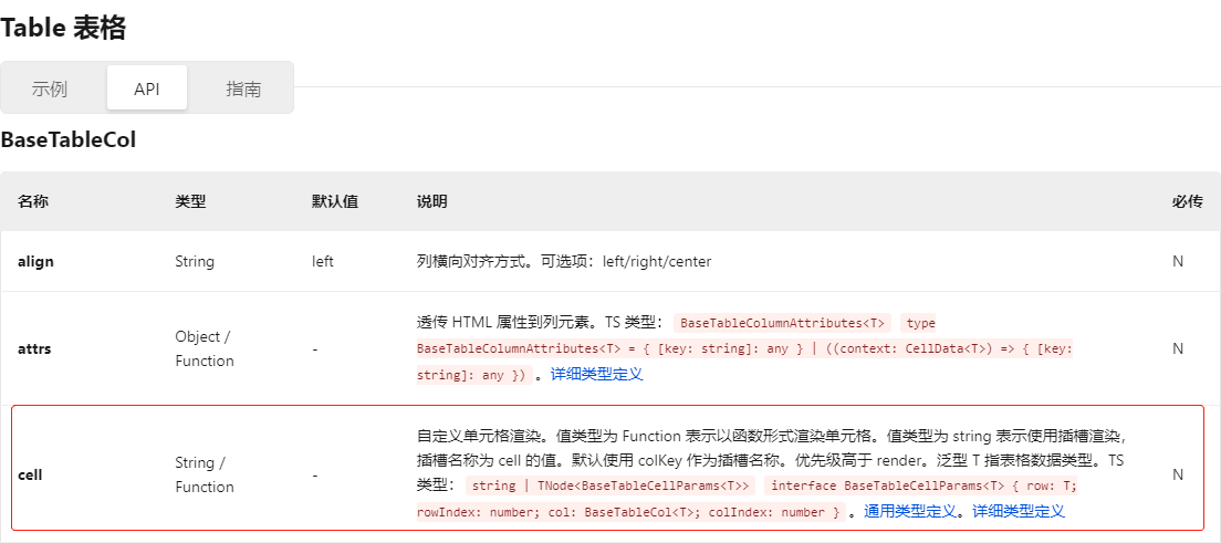 API文档改进意见 · Issue #2453 · Tencent/tdesign-vue-next · GitHub