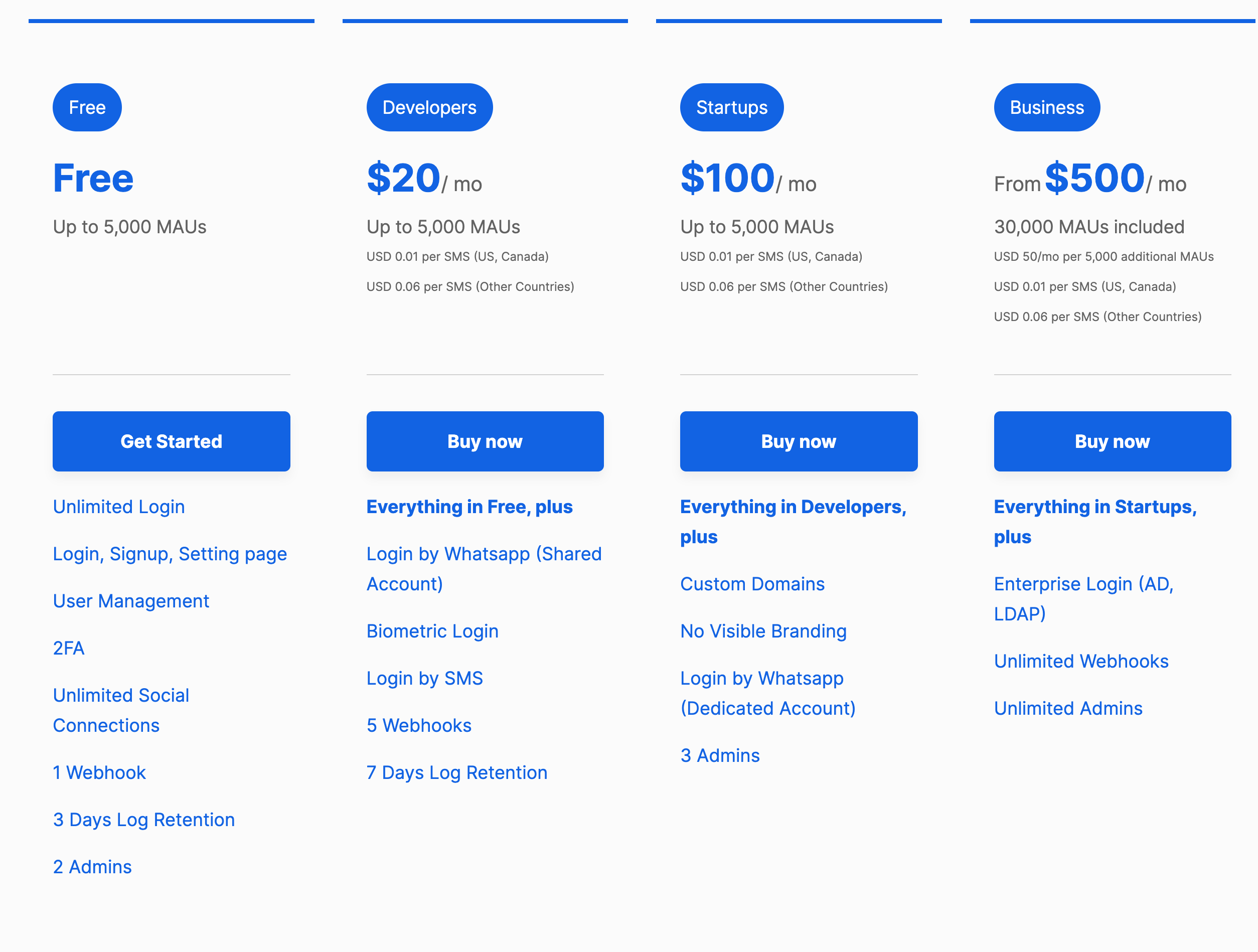 Do not limit Webhook quota by blocking and non-blocking · Issue #2685 · authgear/authgear-server ...