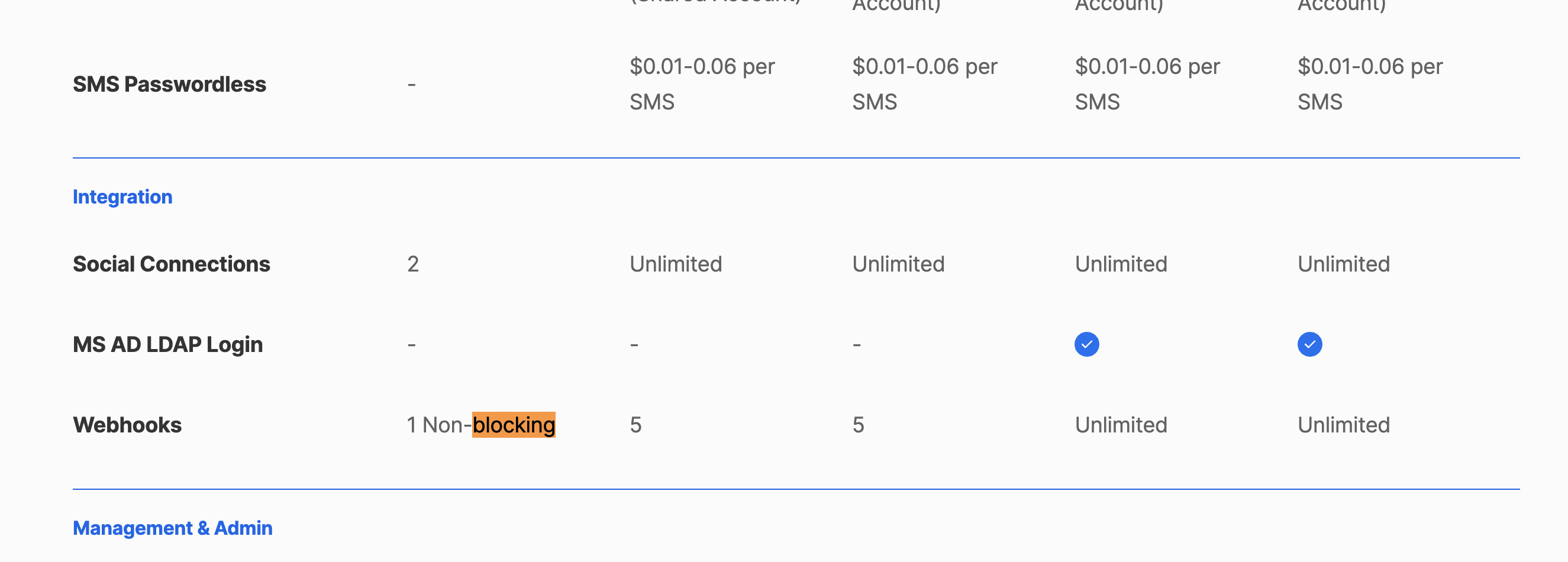 Do Not Limit Webhook Quota By Blocking And Non Blocking · Issue 2685 · Authgearauthgear Server 