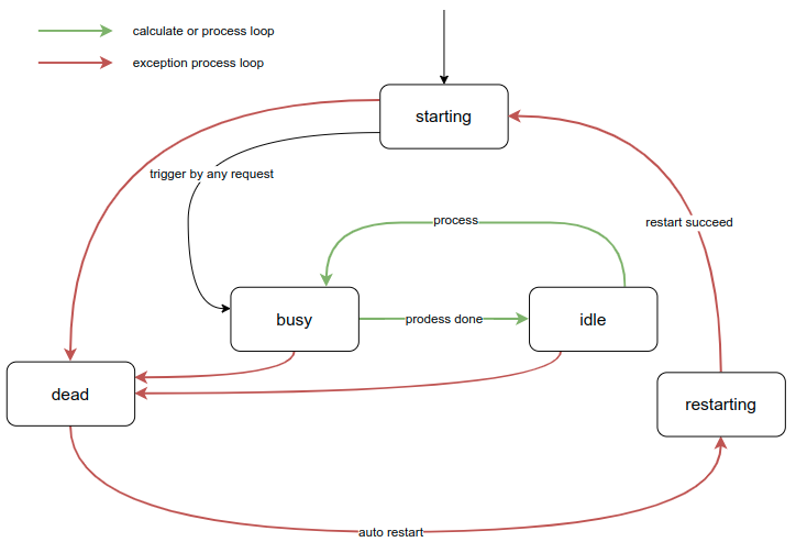 Reconnecting the kernel after a refresh does not capture the kernel output correctly · Issue ...