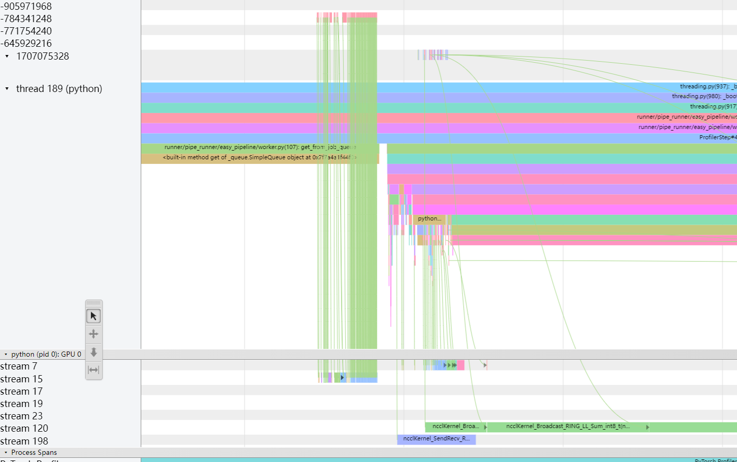 Make streams used for NCCL operations configurable · Issue #67158 · pytorch/pytorch · GitHub