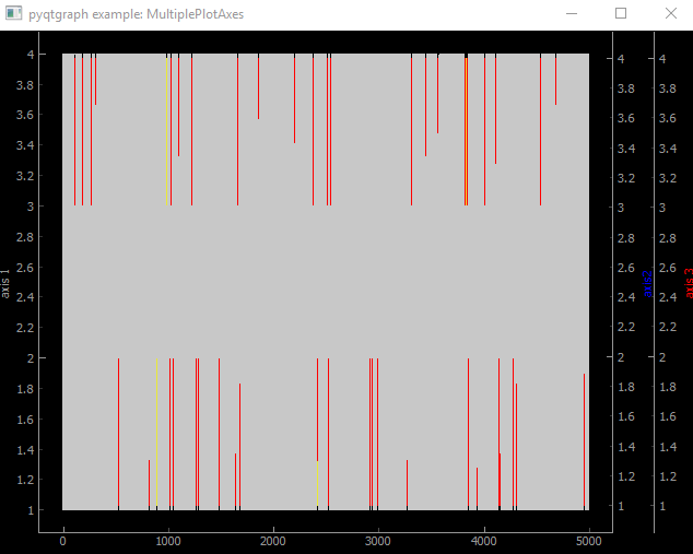 Cannot get the right clickable curve's signal after resizing in multiplotaxis · Issue #1562 ...