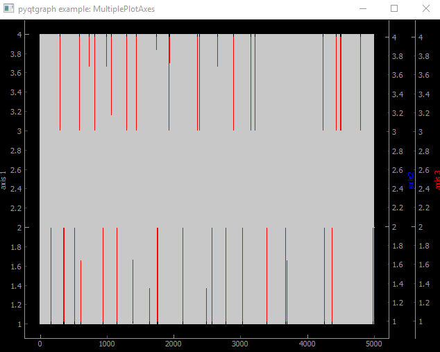 Cannot get the right clickable curve's signal after resizing in multiplotaxis · Issue #1562 ...