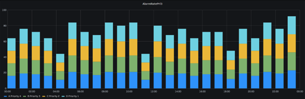 Issue with multiple API calls from same chart · Issue #387 · grafana/grafana-json-datasource ...