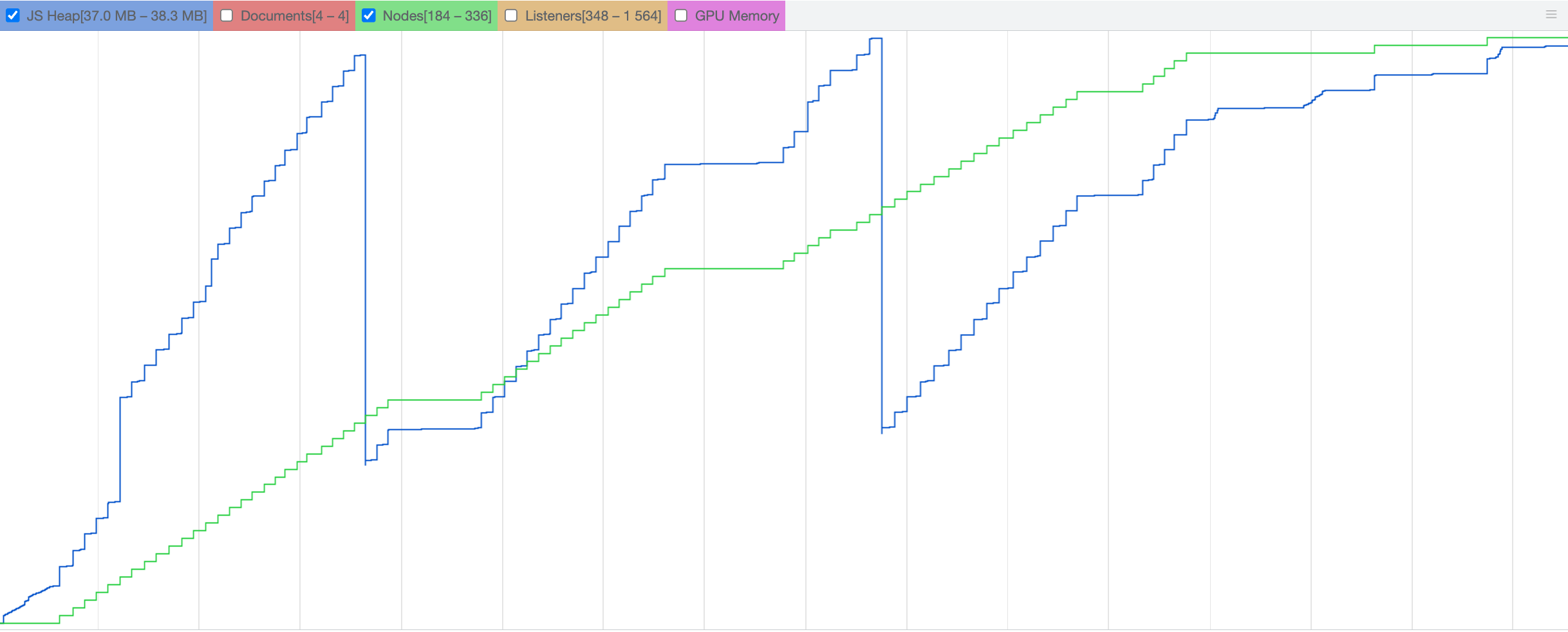 Bug: Memory leak: Node count keeps increasing when using keys · Issue #23260 · facebook/react ...
