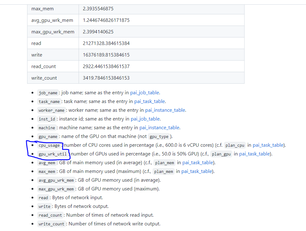 [cluster-trace-gpu-v2020]: What's the meaning of "cpu_usage", "gpu_wrk_util" in "pai_sensor ...
