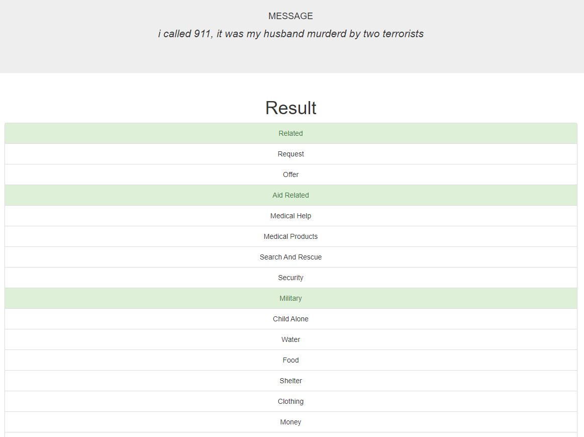 GitHub - jaskaranbhatia/Disaster-Response-Classification-with-Pipelines