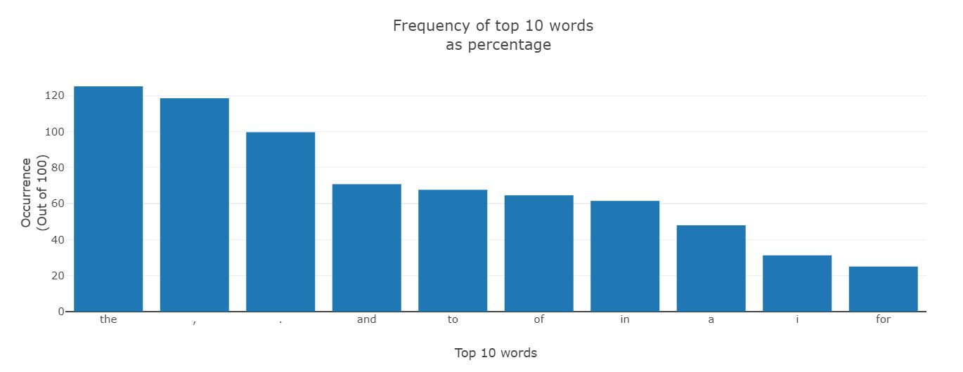 GitHub - jaskaranbhatia/Disaster-Response-Classification-with-Pipelines