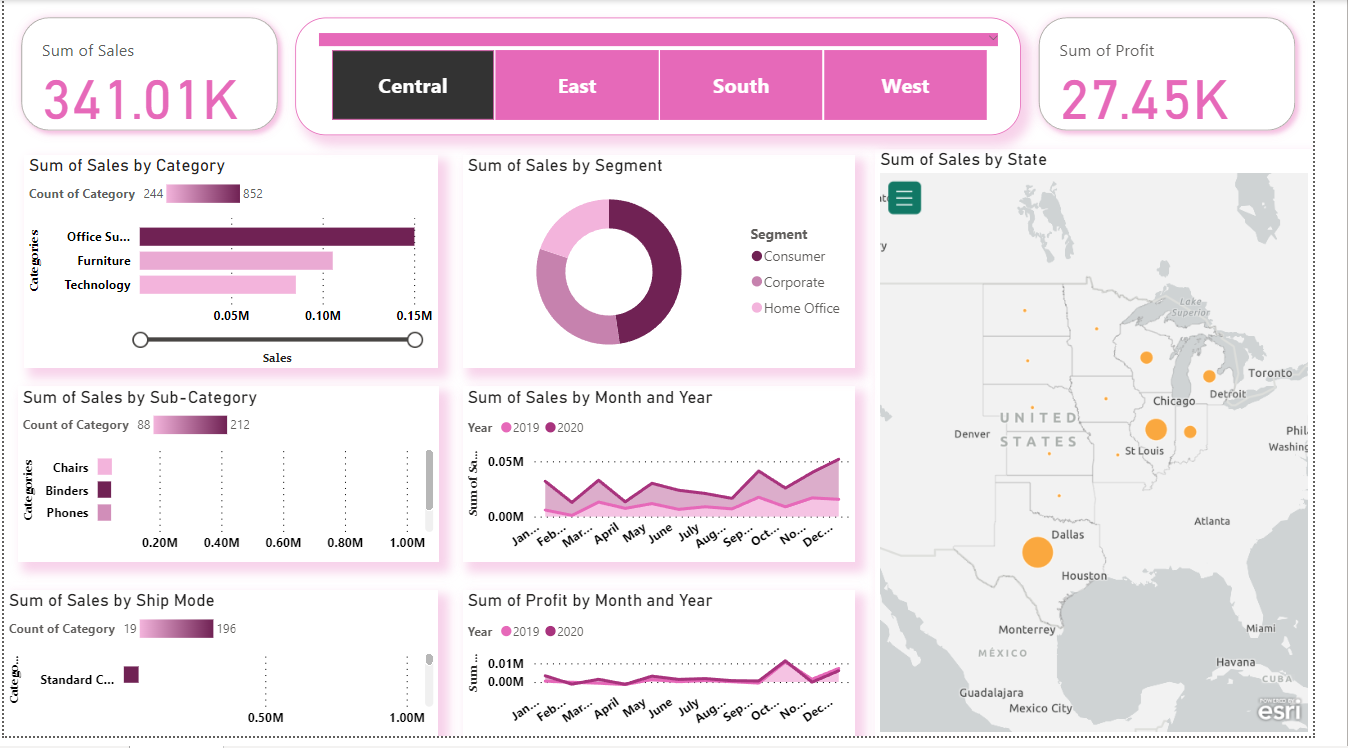 Dashboard · Issue #1 · Jawairia11/Power-BI-Learning · GitHub