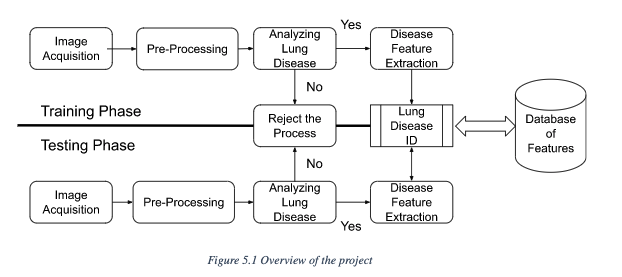 GitHub - MythriJL/MajorProject