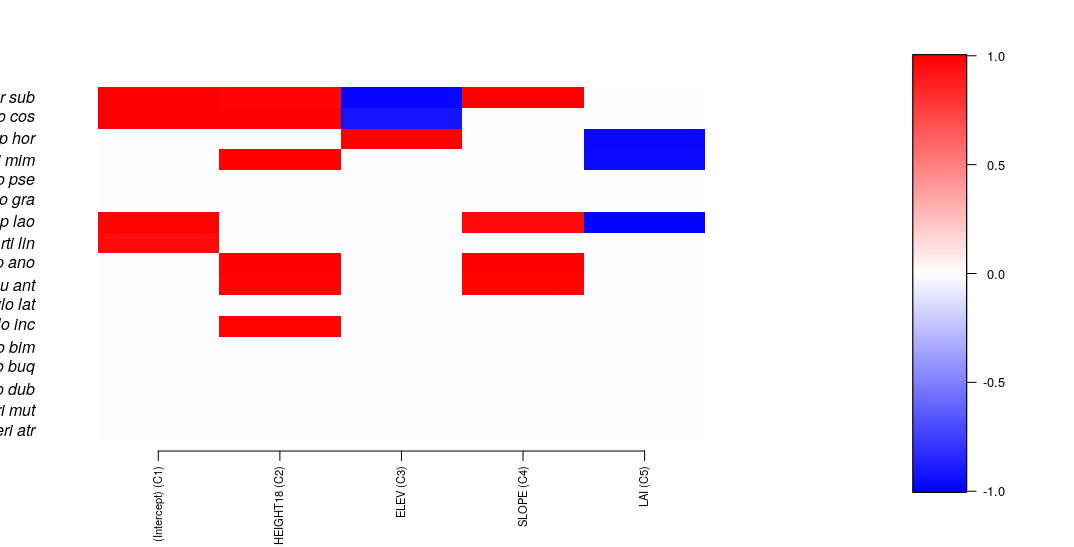 Margin / plotting area control in plotBeta output · Issue #64 · hmsc-r/HMSC · GitHub