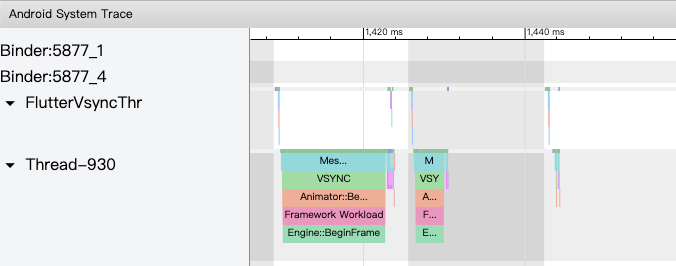systrace don't support async timeline events · Issue #39726 · dart-lang ...