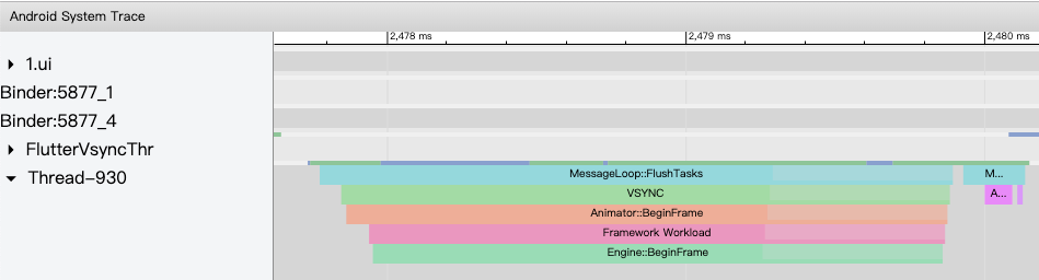 Make timeline support systrace to analyze performance more effectively ...