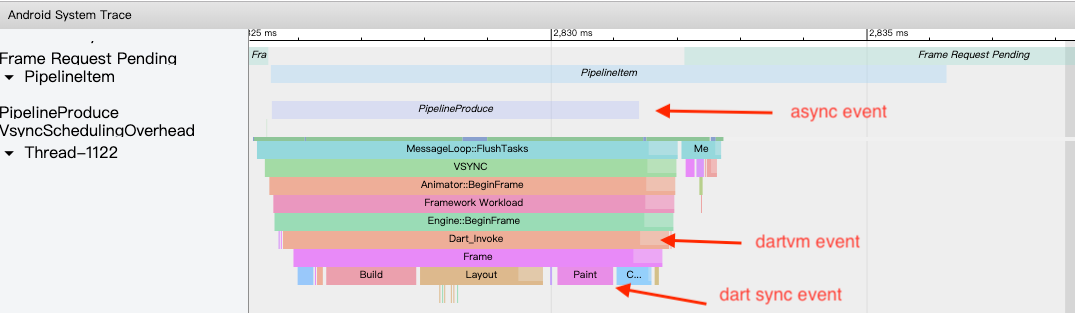 Make timeline support systrace to analyze performance more effectively ...